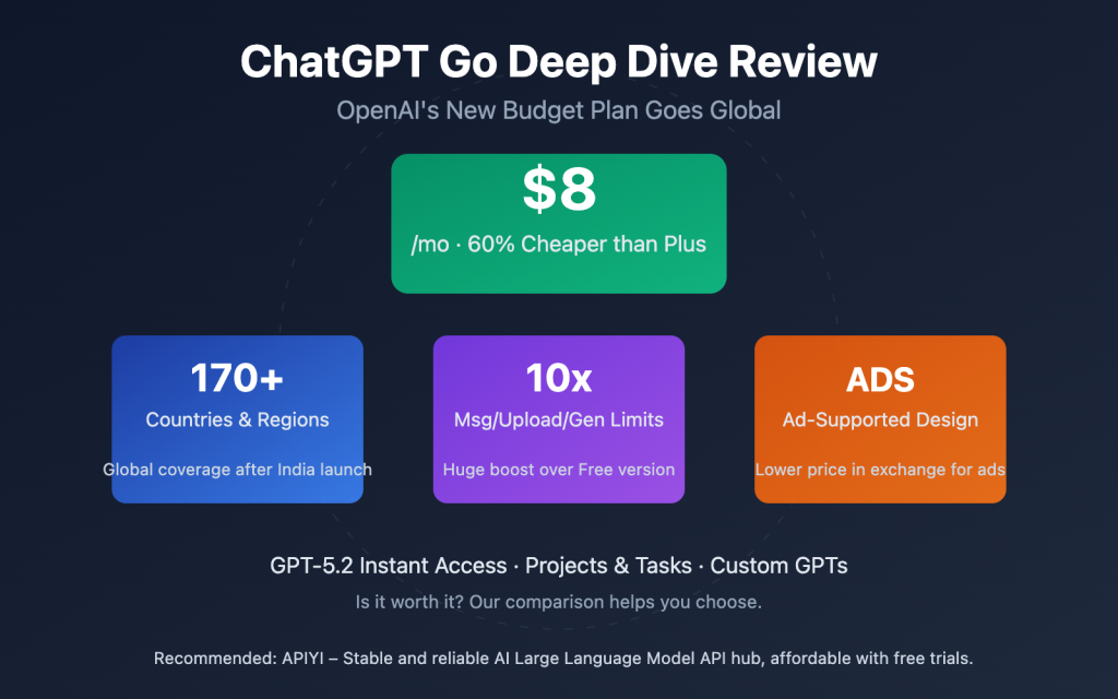 ChatGPT Go $8 Plan In-depth Review: Launched in 170 Countries, Is the ...