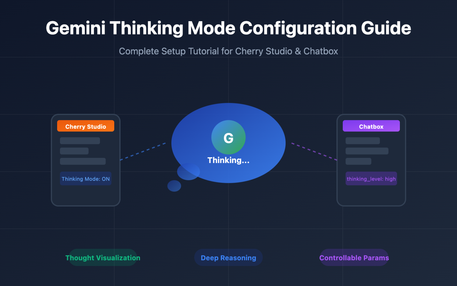 3 Steps to Configure Gemini Thinking Mode: Cherry Studio and Chatbox ...