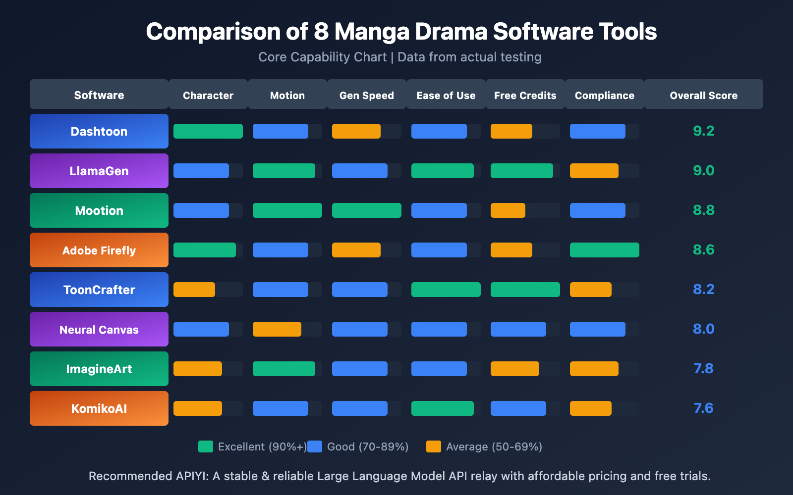 2025 Manga Drama Software Recommendations: Comprehensive Review of 8 ...