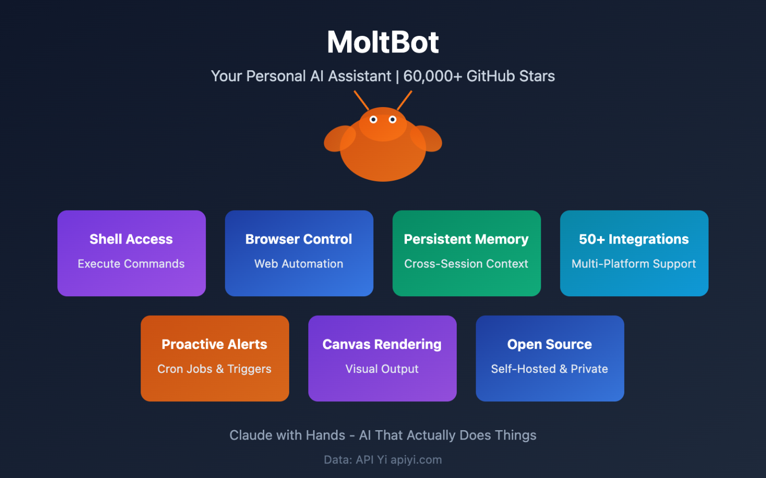 Understand MoltBot in 5 Minutes: Complete User Guide for the 60,000 ...