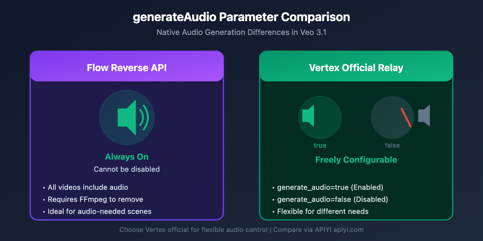 Mastering Veo 3.1 API 6 Major Parameter Differences: Flow Reverse vs ...