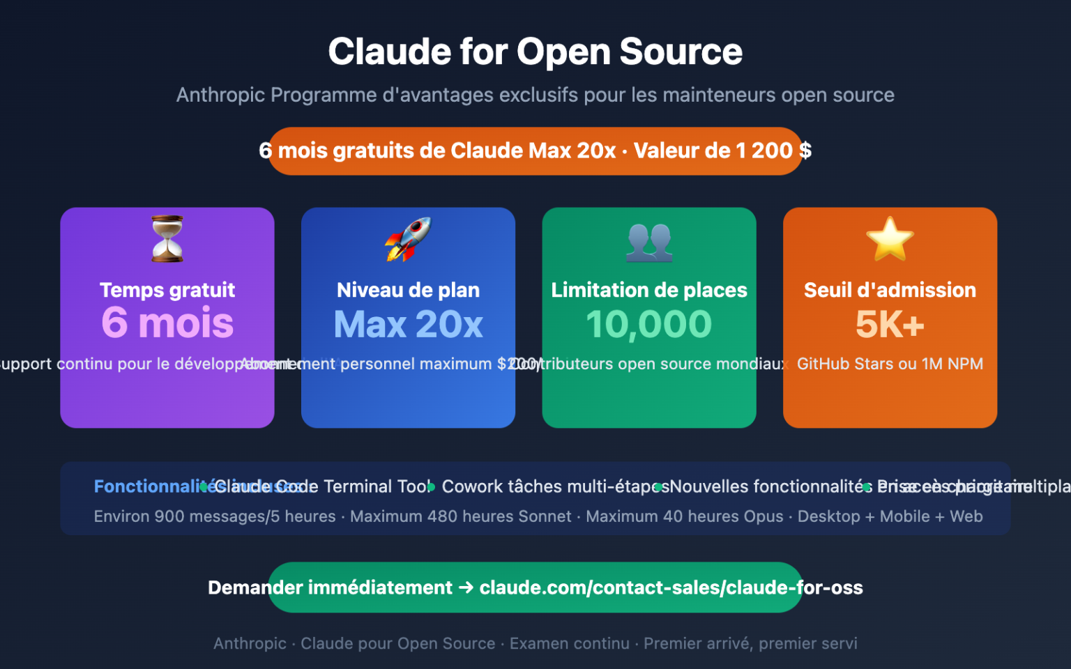 Obtenez 1200 $ de crédits Claude Max 20x : Guide de demande d ...