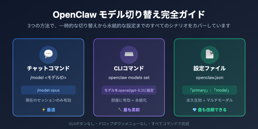 OpenClawでモデルを切り替える3つの方法をマスター：チャットコマンド、CLI、設定ファイルの完全ガイド – WentuoAI API