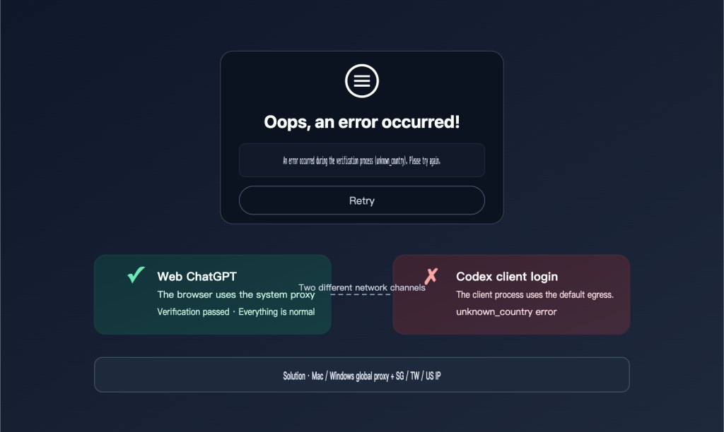 Codex login error unknown_country complete solution: understand in 1 ...
